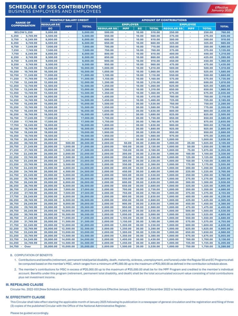 SSS Contribution Table 2025: Monthly Rate for Members - Assistance.PH