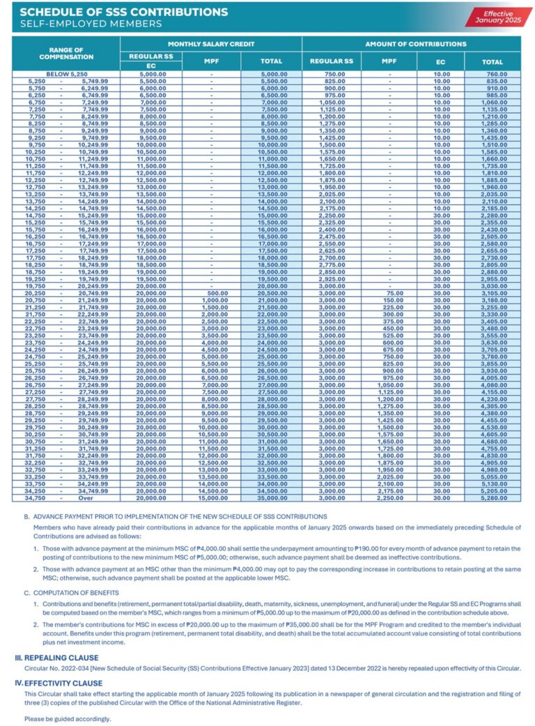 SSS Contribution Table 2025: Monthly Rate for Members - Assistance.PH