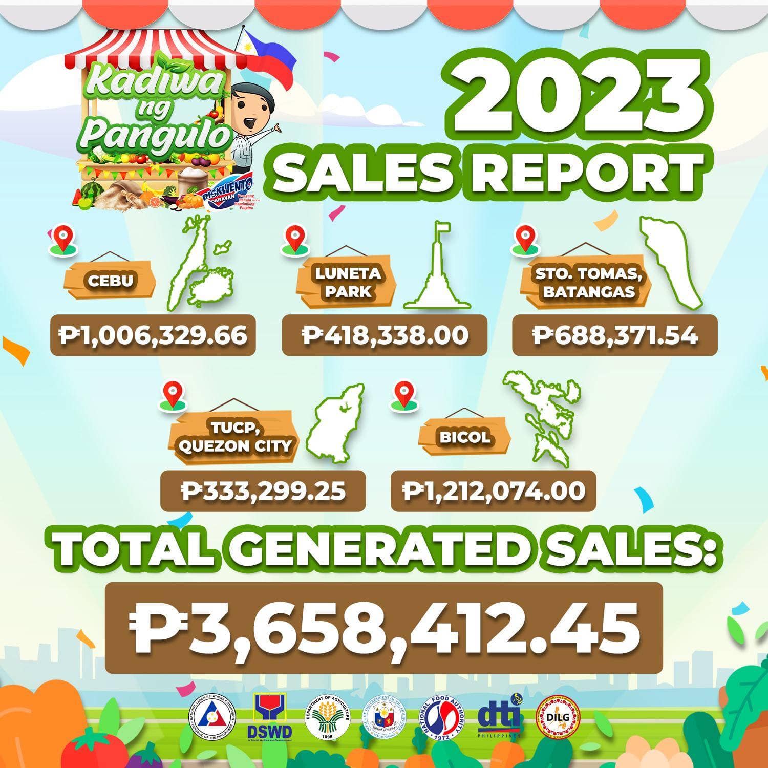 What is the KADIWA Program by Department of Agriculture - Assistance.PH