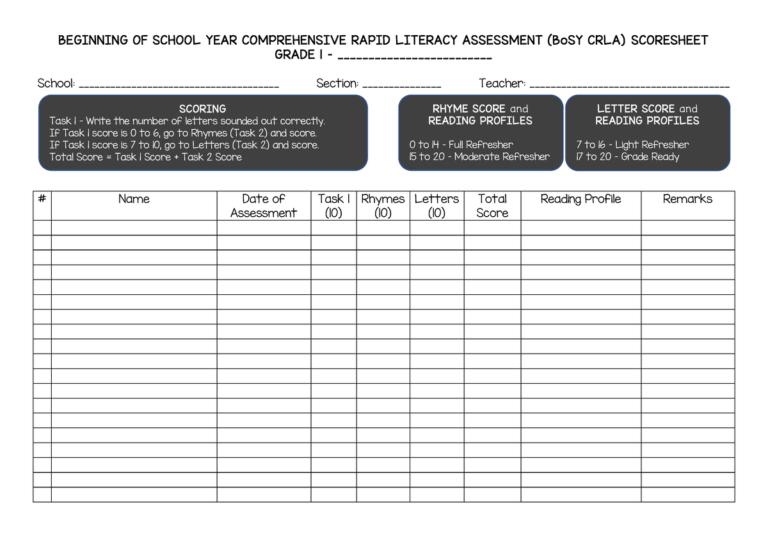 DepEd’s Comprehensive Rapid Literacy Assessment (CRLA)