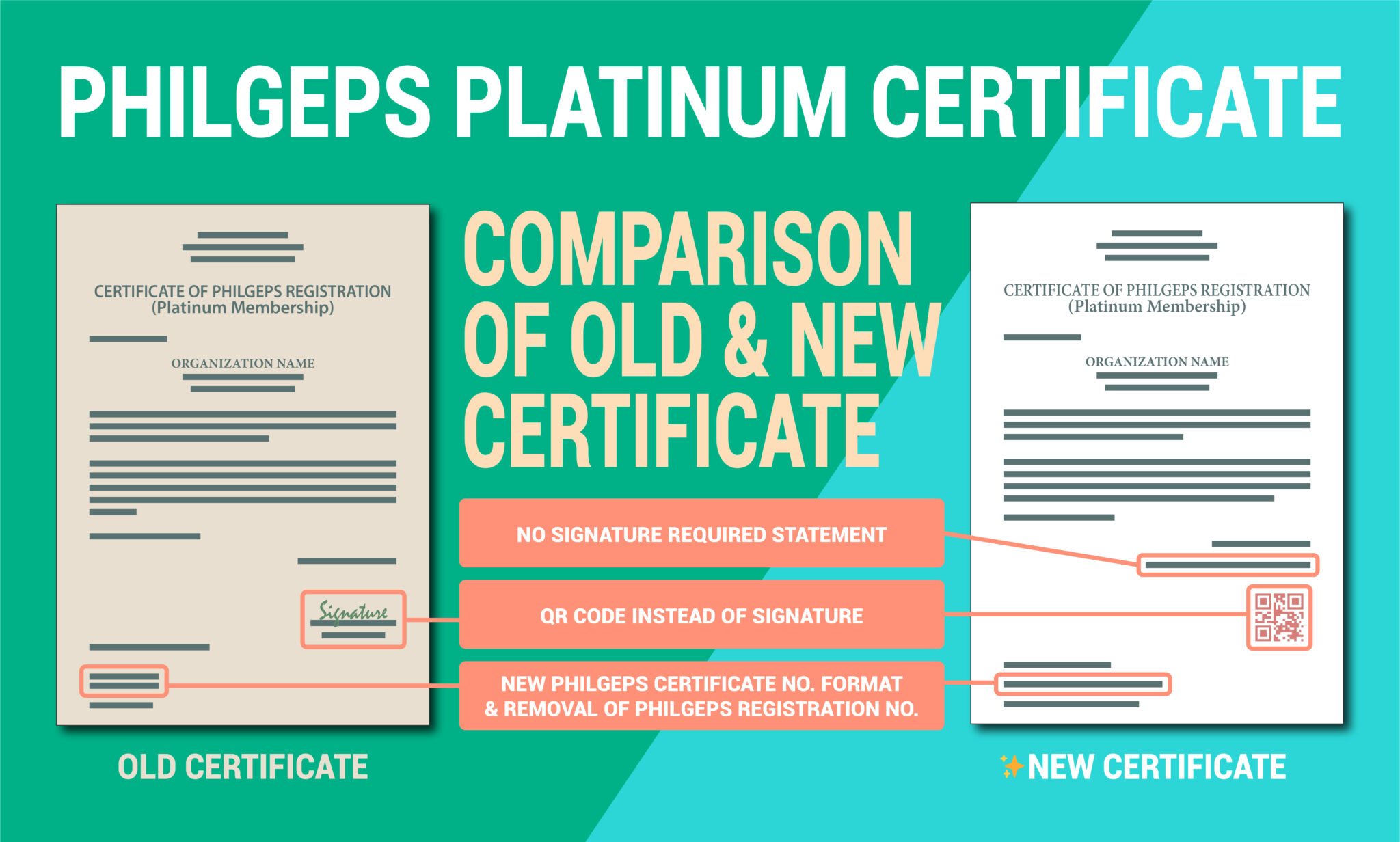 How to Get a PhilGEPS Certificate of Registration - Assistance.PH