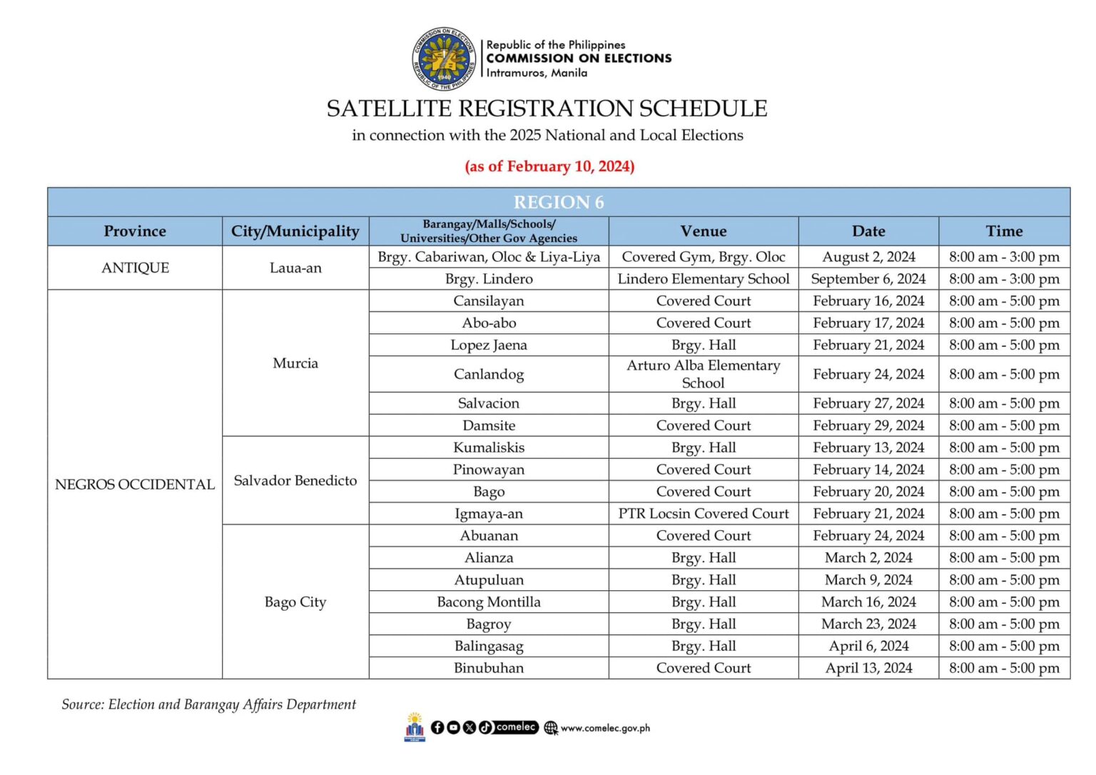 COMELEC Registration Schedule 2024: Dates to Register as a Voter in the ...