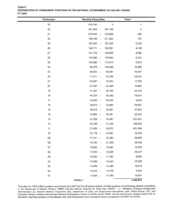 Salary Grade 2026 of Philippine Government Officials under SSL Law ...