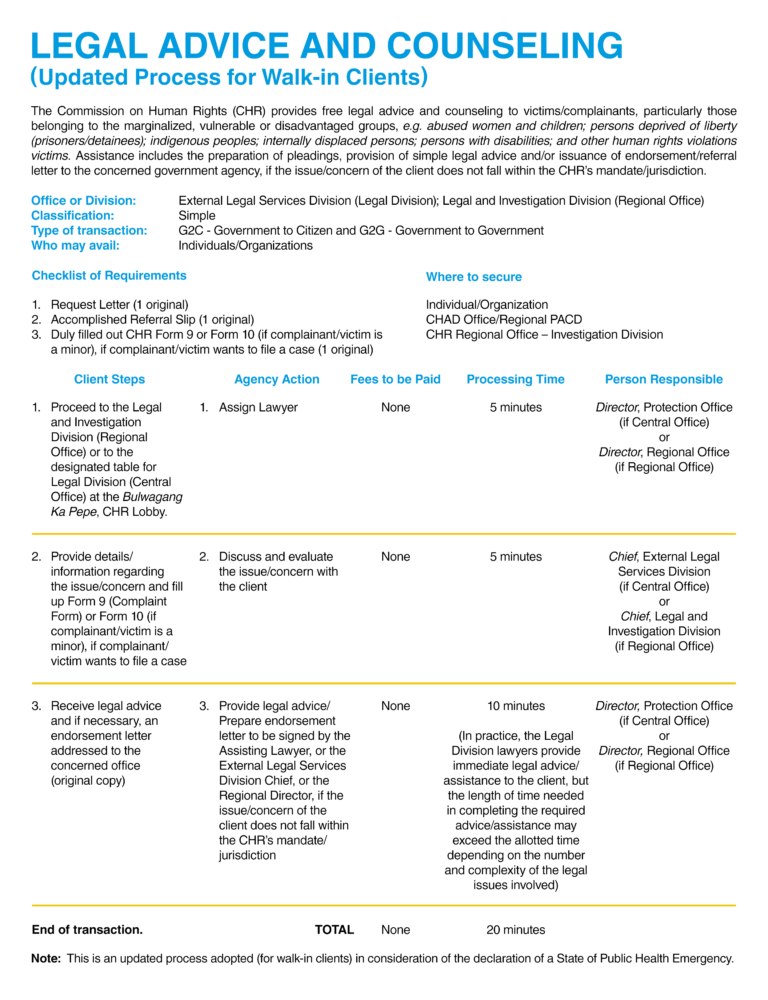 How to Access the Human Rights Assistance Services Offered by the CHR ...