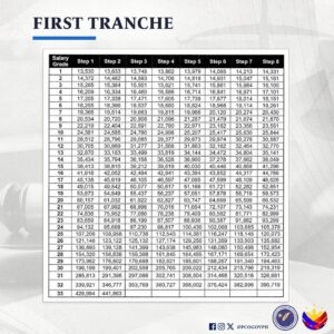 SSL Table 2024-2027: Philippine Salary Increase Schedule for Government ...