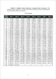 SSL Table 2024-2027: Philippine Salary Increase Schedule for Government ...