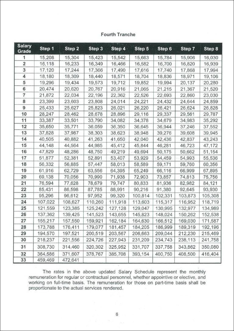 SSL Table 2024-2027: Philippine Salary Increase Schedule for Government ...
