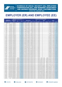 SSS Contribution Table 2024: How Much to Contribute This Year ...