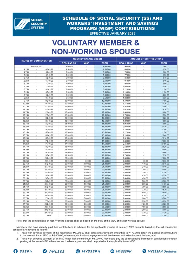 SSS Contribution Table 2025: Monthly Rate for Members - Assistance.PH