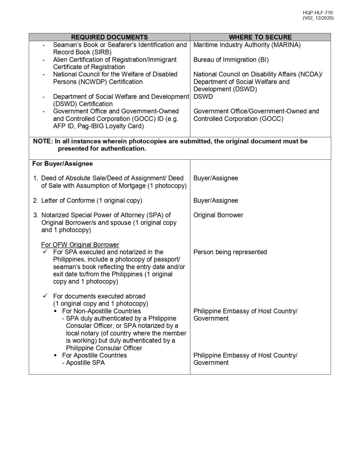 Foreclosure vs. Voluntary Surrender: How to Handle Your Pag-IBIG Property