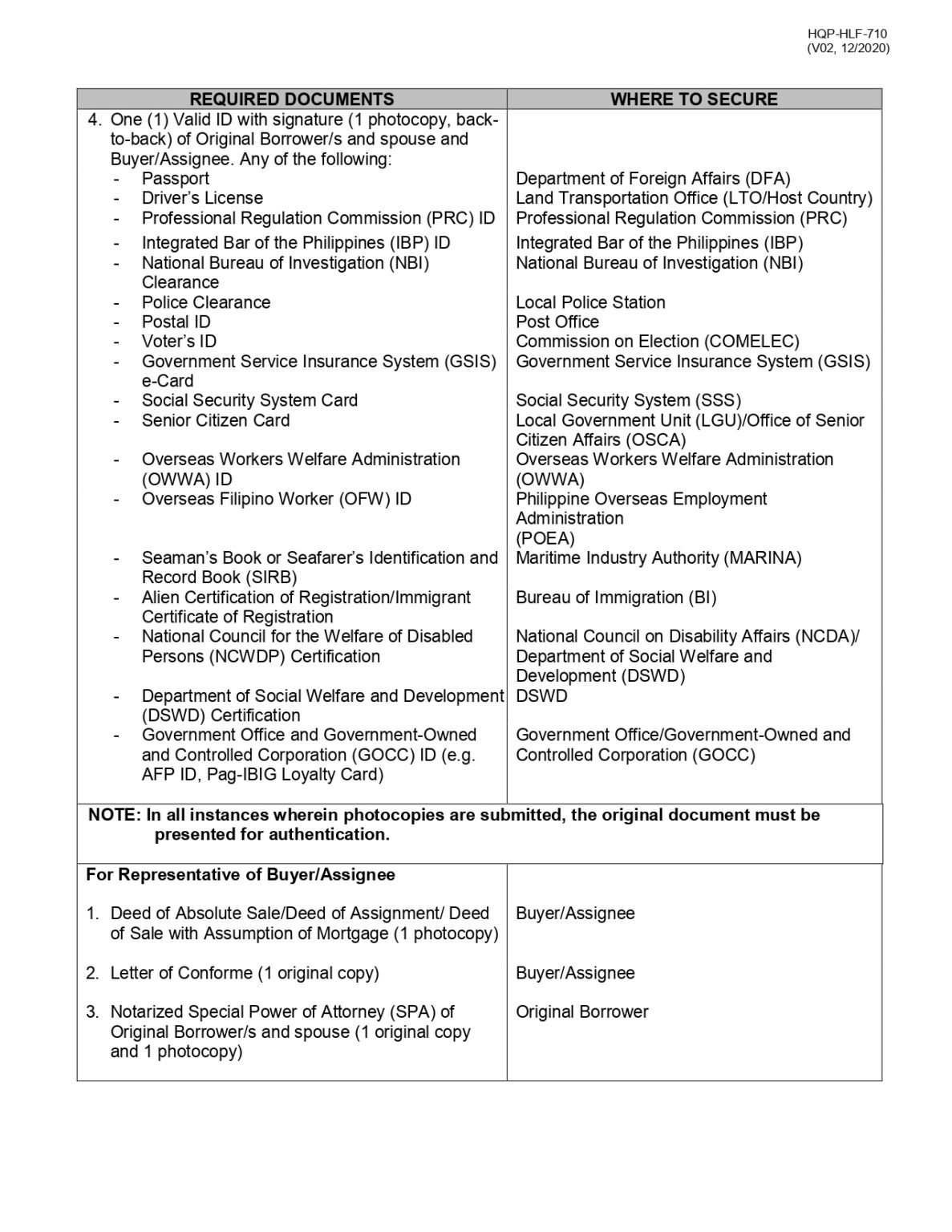 Foreclosure vs. Voluntary Surrender: How to Handle Your Pag-IBIG Property