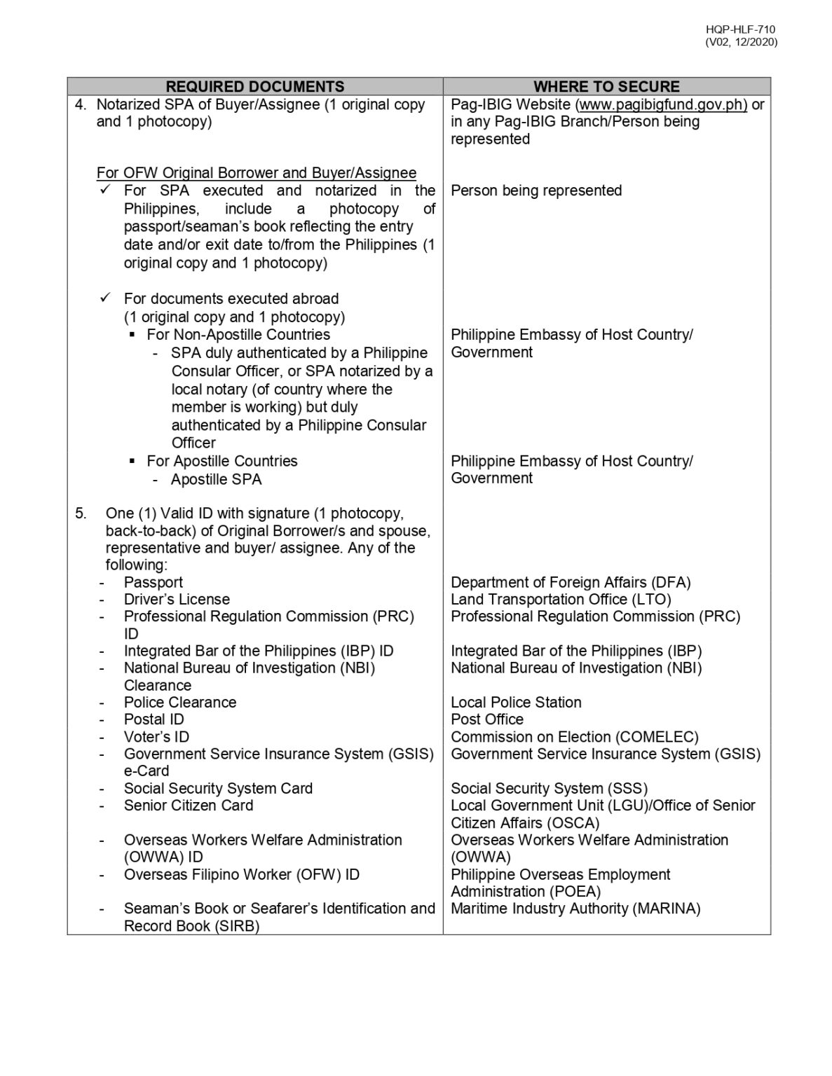 Foreclosure vs. Voluntary Surrender: How to Handle Your Pag-IBIG Property