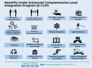 Get to Know: Task Force Balik-Loob - Assistance.PH