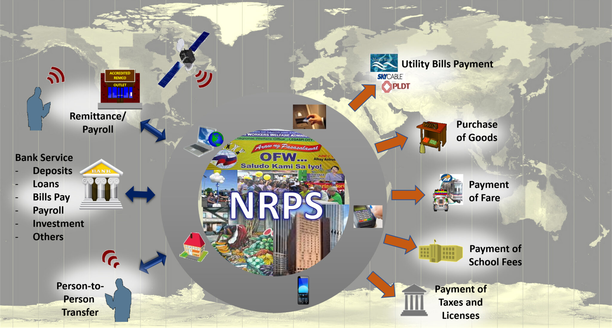 Get to Know: National Retail Payment System (NRPS) Framework
